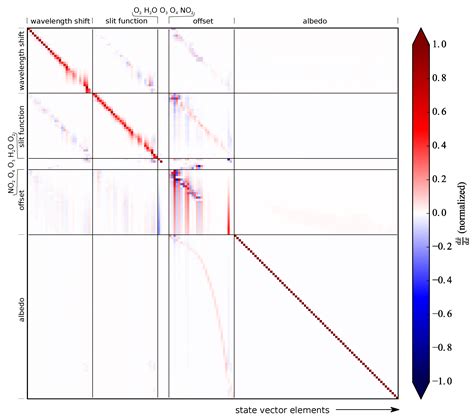Remote Sensing Free Full Text An Algorithm For In Flight Spectral