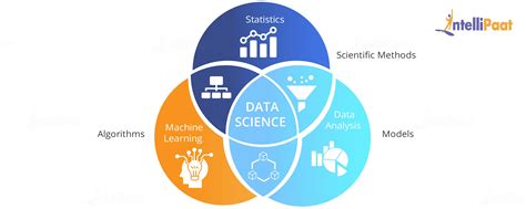 data science tutorial why do we need to learn data science educba