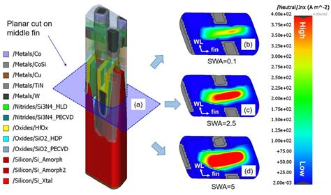 Process Window Optimization Of Dram By Virtual Fabrication Coventor
