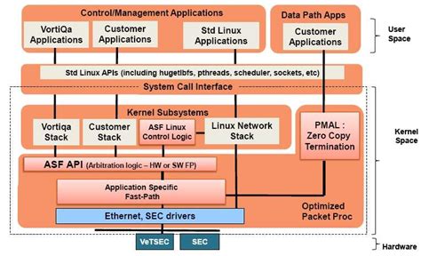 Software Performance Engineering For Embedded Systems Part 2 The Importance Of Performance