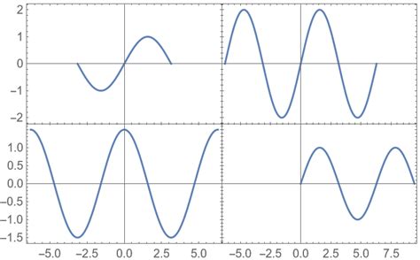 Plotgrid Wolfram Function Repository Plotgrid Wolfram Function Repository