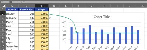 How To Add A Target Line To An Excel Chart Excel And Adam