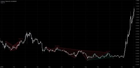 Harmonic Pattern Detector 75 Patterns — Fikira的指標 — Tradingview
