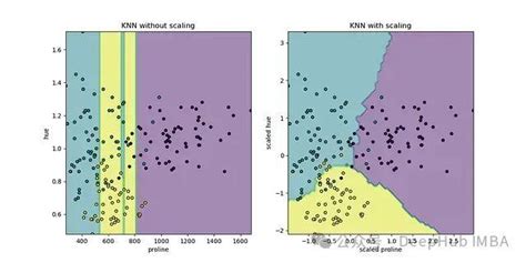 8种数值变量的特征工程技术：利用sklearn、numpy和python将数值转化为预测模型的有效特征 Deephub Segmentfault 思否