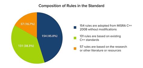 Die Autosar Architektur Und Ihre Anforderungen An Laufzeitumgebungen