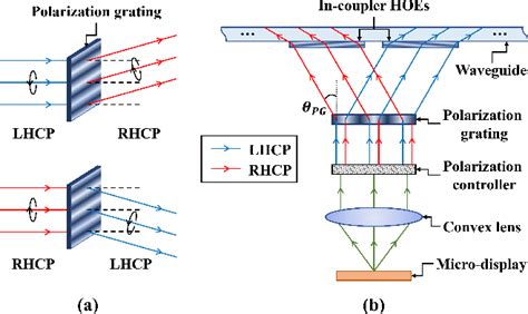 figure 1 from waveguide based binocular maxwellian near eye display