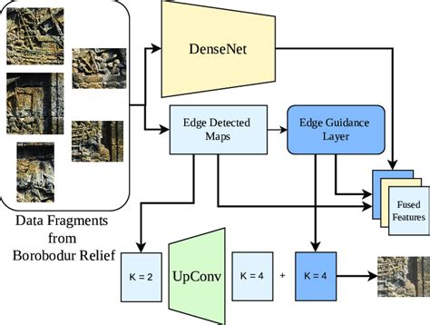 We Discuss The Method Of Reconstructing Borobudur Relief Using 2d