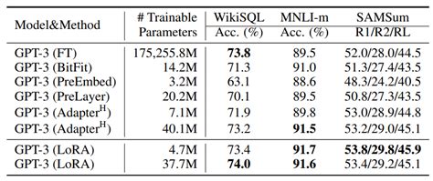 LLM이란 무엇일까 LLM의 정의 고찰