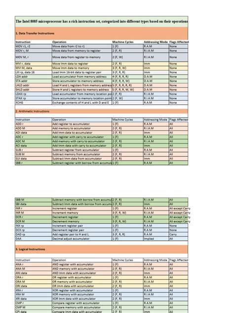Instrutions 8085 Pdf Pdf Integrated Circuit Computer Engineering