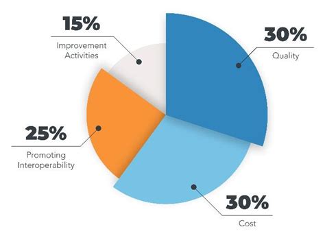 What Is MIPS And Why Is It Important