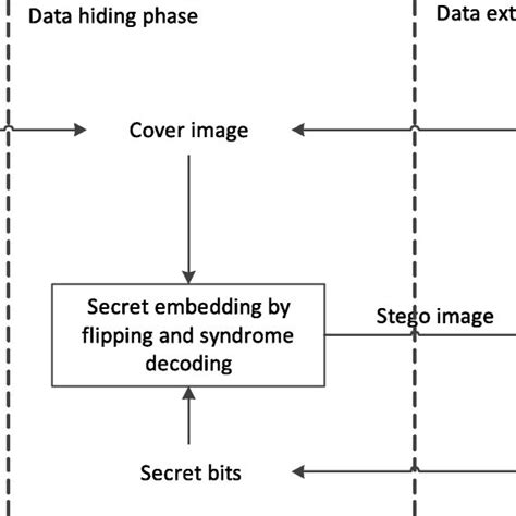 Framework Of The Proposed Method Download Scientific Diagram