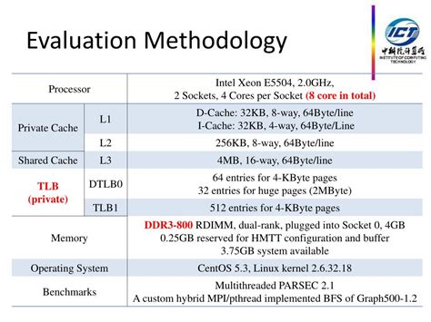 Ppt A Lightweight Hybrid Hardwaresoftware Approach For Object