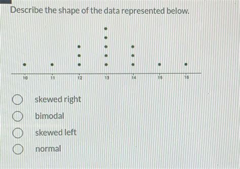 Solved Describe The Shape Of The Data Represented Below Skewed Right