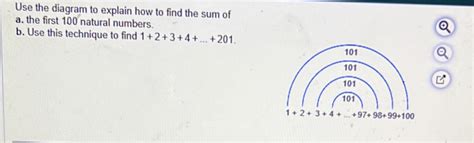 Use The Diagram To Explain How To Find The Sum Of A The First Natural Numbers B Use Math