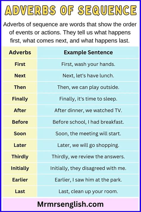 Adverbs Of Sequence Definition And Example Sentences Adverbs Adverbs Sentences Sentences