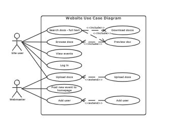 Website Use Case Diagram EdrawMax Templates