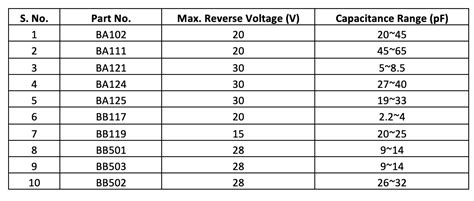 What Are Varactor Or Tuner Diodes Electrical Engineering News And Products