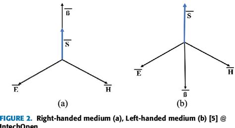Figure 30 From Review Of Metasurfaces Through Unit Cell Design And