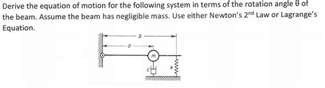 Solved WOW Derive The Equation Of Motion For The Following Chegg