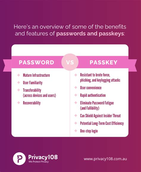 RIP Passwords Are Passkeys The Future Of Account Security Privacy 108