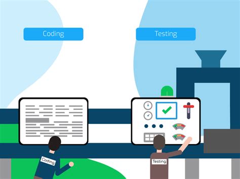 Testing Mendix Menditect Test Automation