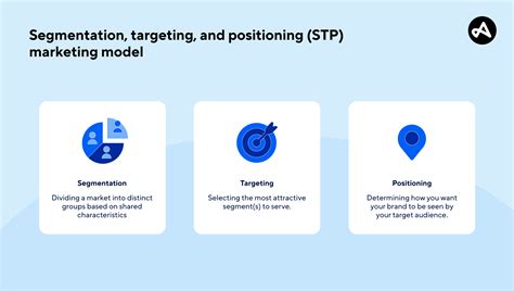 What Is Segmentation Targeting Positioning Stp Adjust