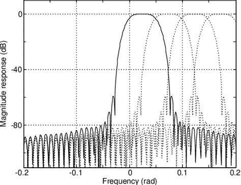 figure 1 from low complexity parametric stereo coding semantic scholar