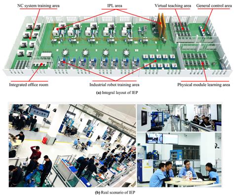 Integrated Project Based Boppps Training Mode Download Scientific Diagram