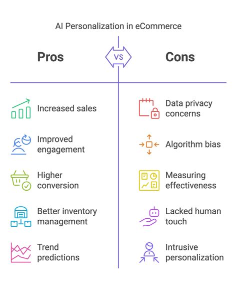 ai ecommerce personalisation the future of tailored shopping