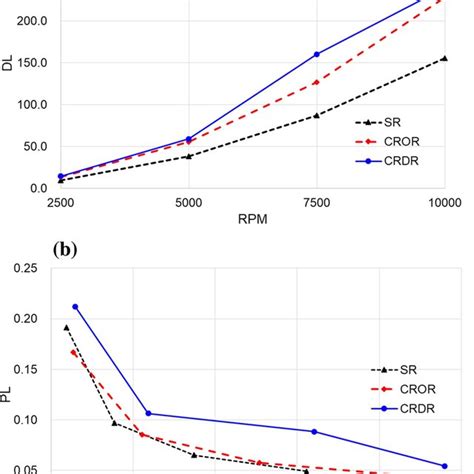 variation of power loading with disk loading download scientific diagram