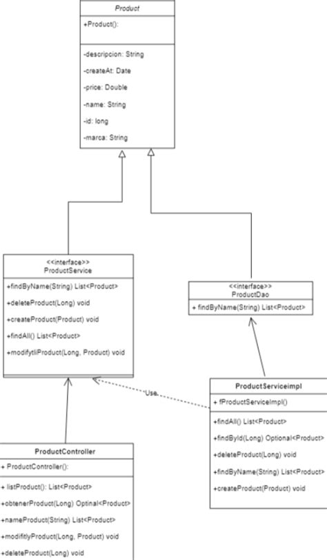 Github Stivenpro500 Sprintboot