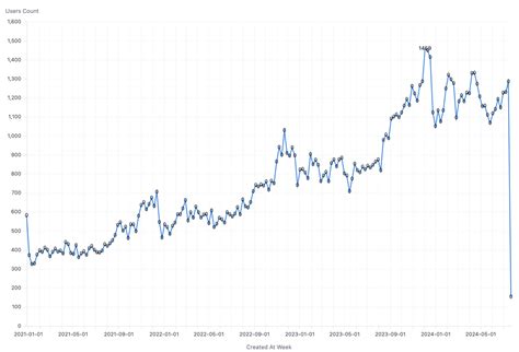 How Do I Annotate One Point On A Chart Are There Ways To Make Sparse Labels Patterns Omni