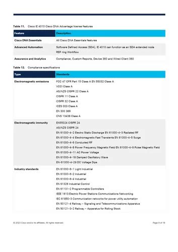 Ie 4010 16s12p Cisco One Industrial Ethernet Ie 4000 Series Platform Jdts 2734 At Rs 700000