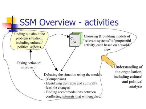 PPT Systems Thinking And SSM PowerPoint Presentation Free Download ID