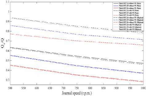 Variation In Side Leakage Flow With And Without Nanoparticlestio2 In