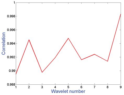 Wavelet Estimation By Non Linear Optimization Of All Pass Operators