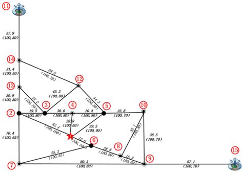 Traffic Distribution Diagram Of Different Zones Download Scientific