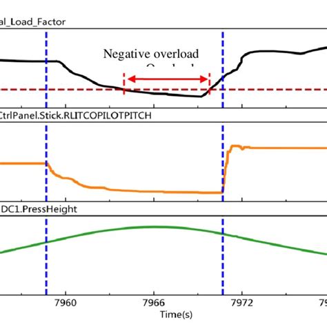 schematic diagram of negative acceleration flight download