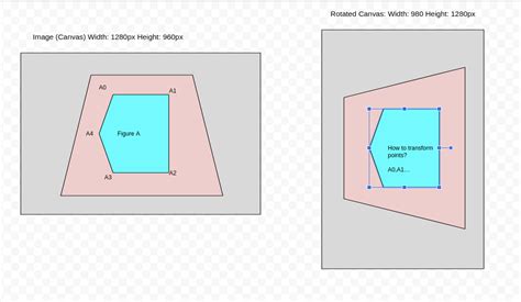 Linear Algebra Rotating A Polygon After Rotating A Background Image Mathematics Stack Exchange