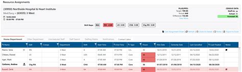 Dashboard Overview