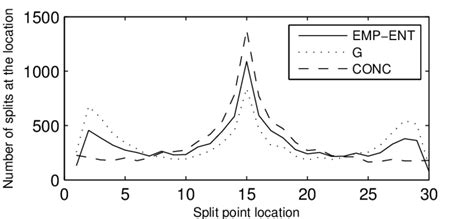 A Quick Comparison Of Functions With Different Concavity The Download Scientific Diagram