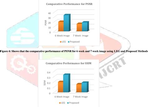 Figure 1 From Enhancement Of Biomedical Image Based On Transform