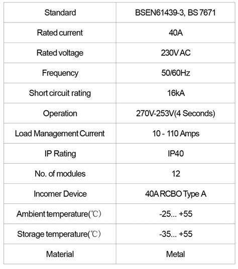PME Fault Detection Consumer Unit Distributor WCED Radcliffe