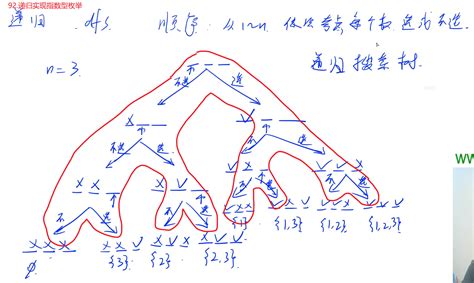 acwing 92 蓝桥杯 第一章 递归与递推 p1 递归实现指数型枚举 acwing