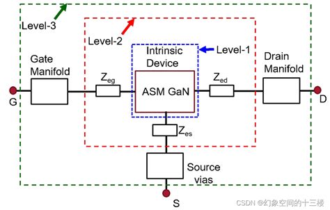 asm hemt模型中的射频参数提取 射频的asm是什么 csdn博客