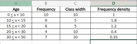 data analysis visualisations in excel 2 4 frequency density