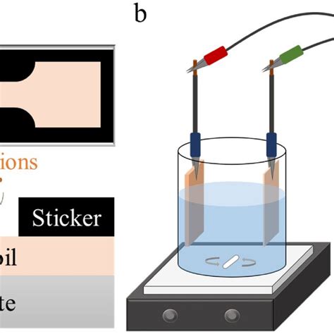 A Top View And Side View Structures Of The Electroplated Substrate At