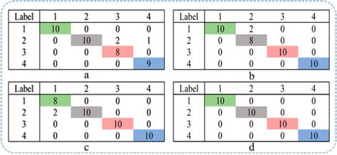 Entropy Special Issue Entropy In Machine Learning Applications