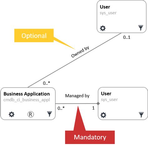 Steps To Better Data Quality Especially In CMDB Data Content Manager