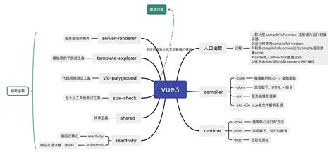 Vue2vue3分析 夏木なつき青あお